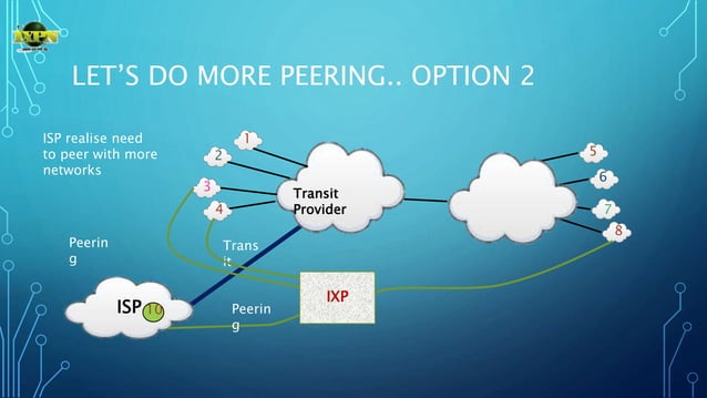Internet Peering and the Role of an IXP | PPT