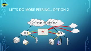 Internet Peering and the Role of an IXP | PPT
