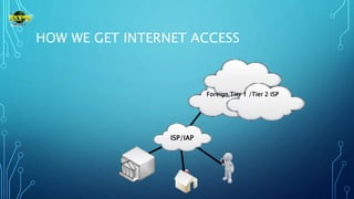 Internet Peering and the Role of an IXP | PPT