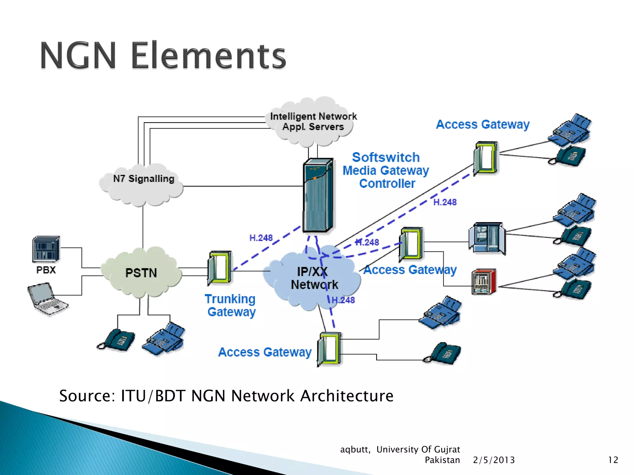 NGN Next Generation Networks | PDF