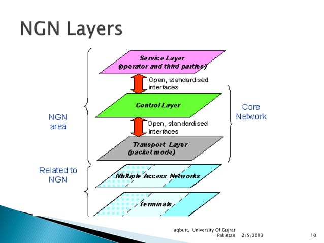 NGN Next Generation Networks | PDF | Computer Networking | Computing