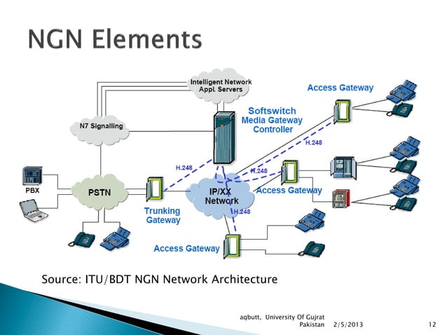 NGN Next Generation Networks | PDF | Computer Networking | Computing