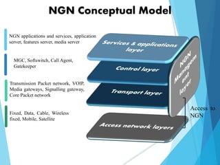 Ngn presentation | PPTX