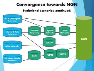 Ngn presentation | PPTX