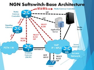 Ngn presentation | PPTX