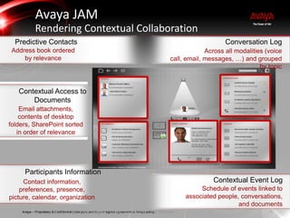 NGN voice corporate seminar avaya | PPT