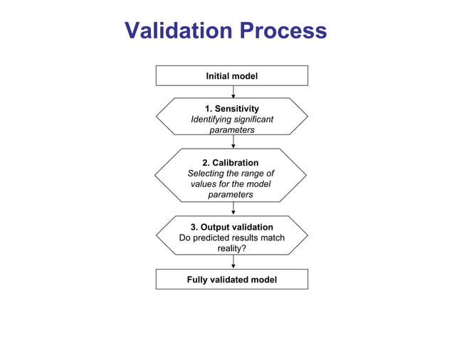 Validation of an agent-based model of shifting agriculture | PPT | Agriculture | Industries