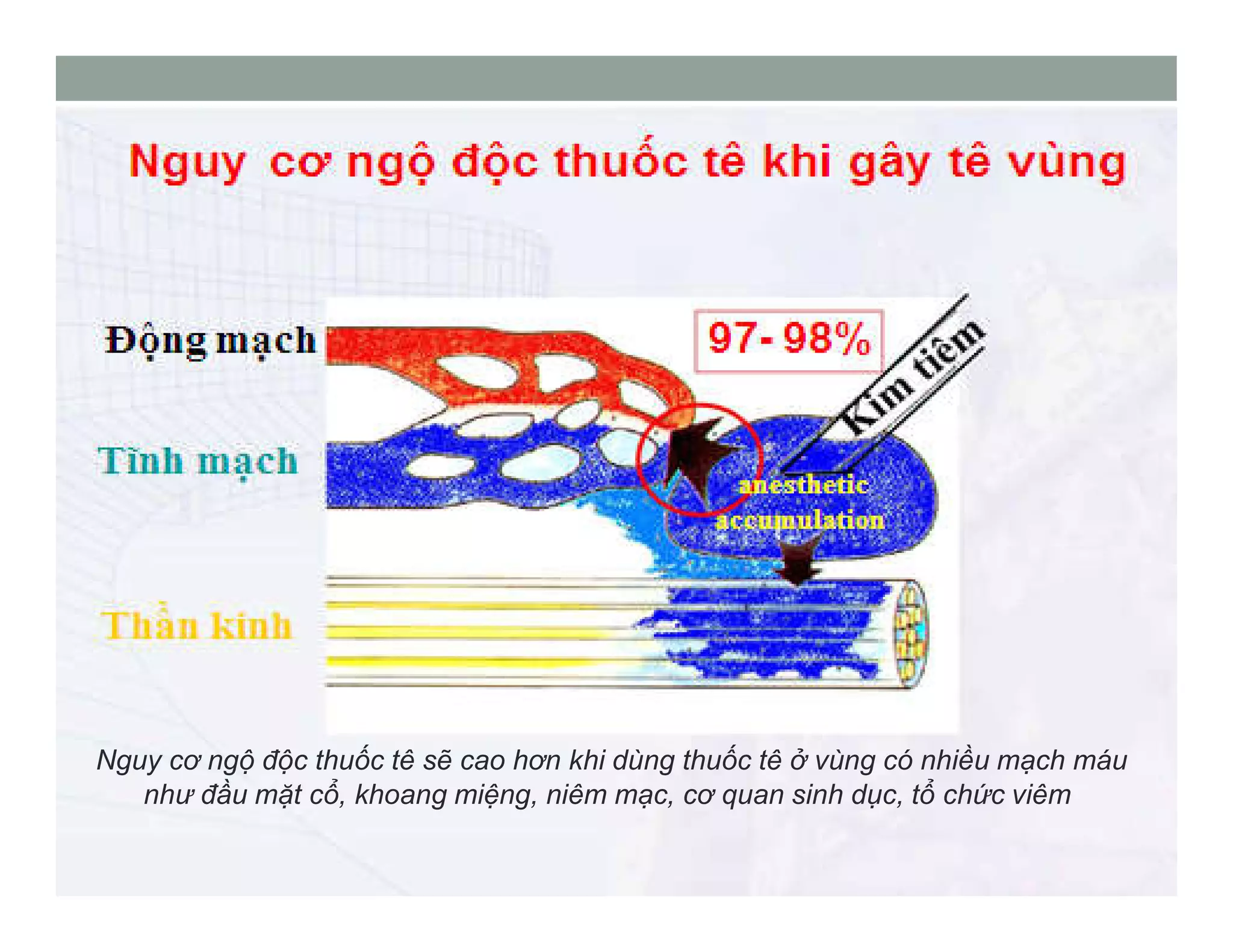 Ngo doc-thuoc-te | PDF