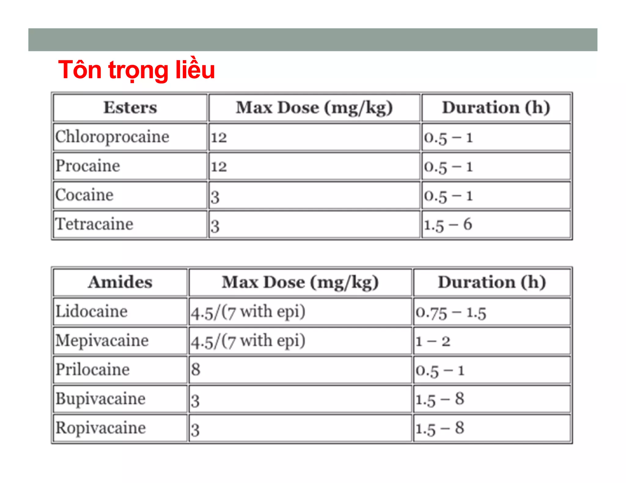 Ngo doc-thuoc-te | PDF
