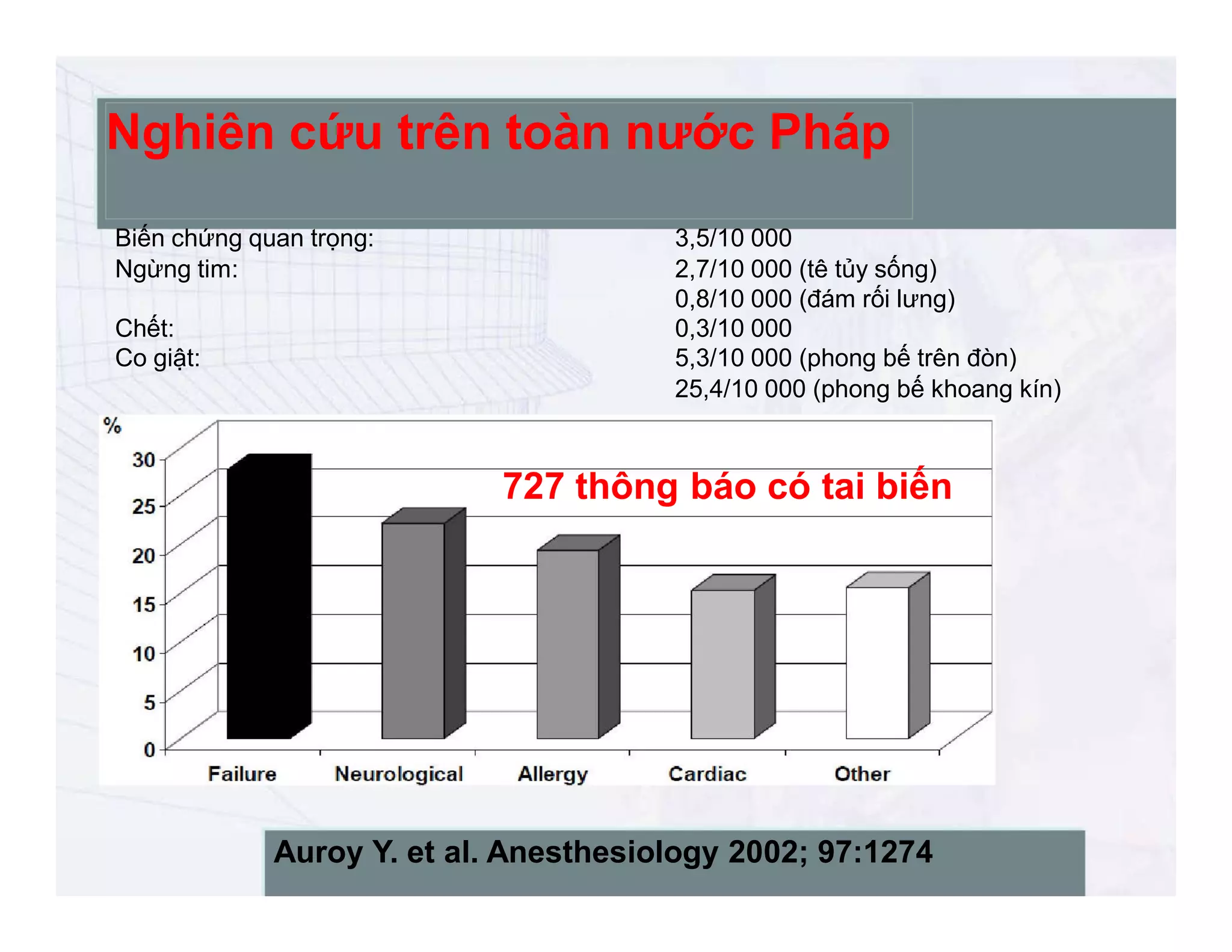 Ngo doc-thuoc-te | PDF