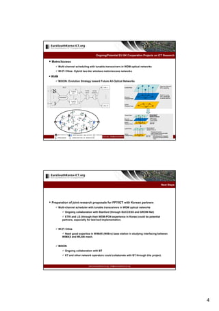 On Next-Generation Metro and Access Networks | PDF