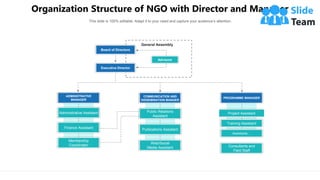 NGO Achievements Vocational Training Awards Organization Structure ...