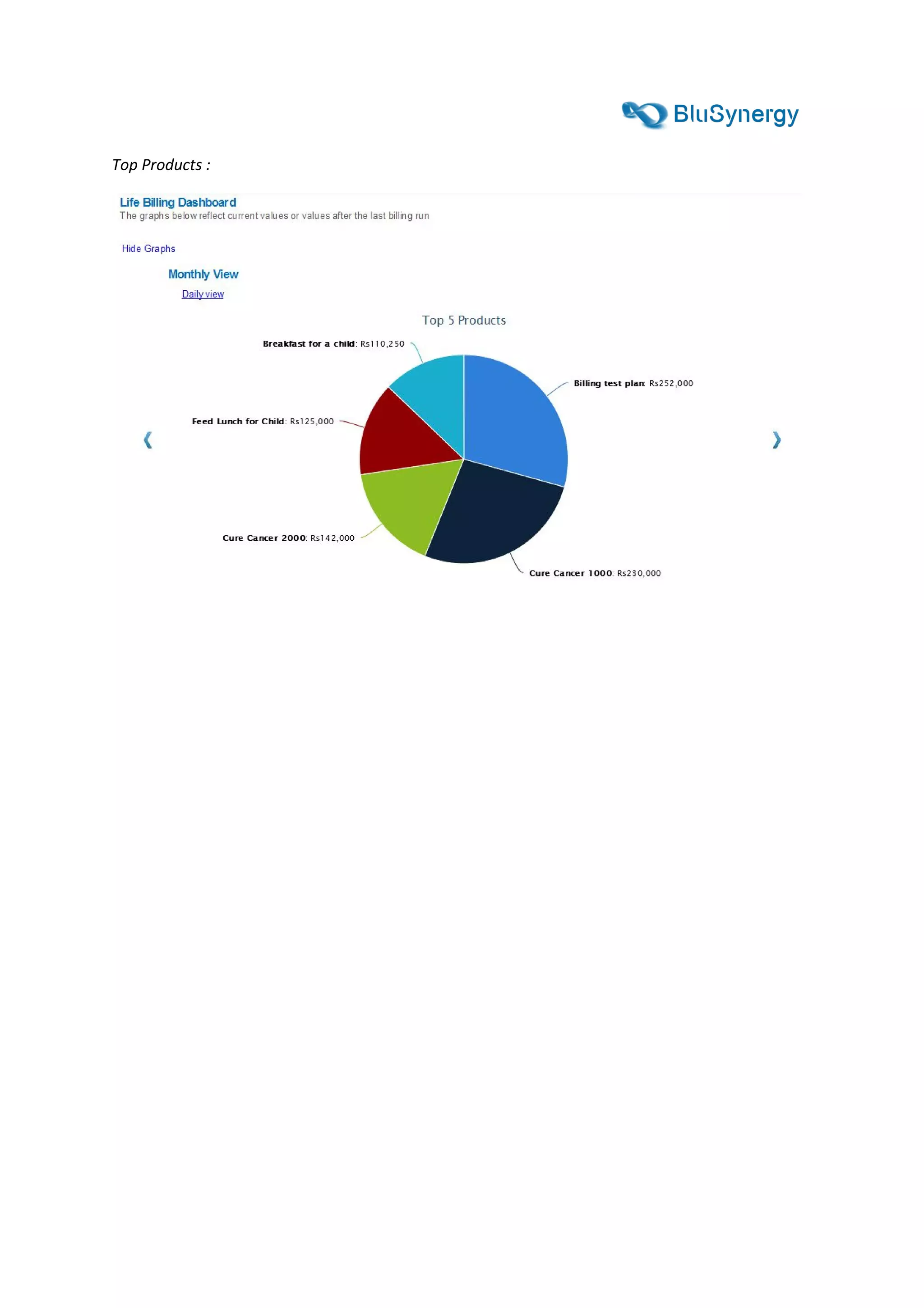NGO Donation collection Process Flow | PDF