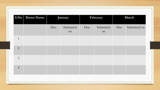 NGO financial management reporting | PPTX