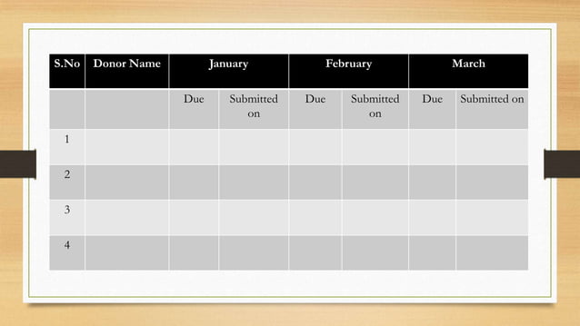 NGO financial management reporting | PPTX | Business Accounting ...