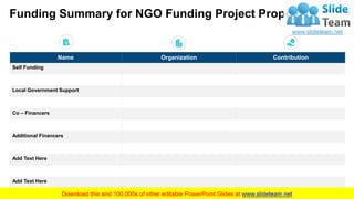 NGO Funding Project Proposal PowerPoint Presentation Slides | PDF