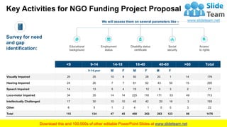 NGO Funding Project Proposal PowerPoint Presentation Slides | PDF