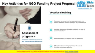 NGO Funding Project Proposal PowerPoint Presentation Slides | PDF