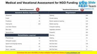 NGO Funding Proposal PowerPoint Presentation Slides | PDF