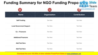 NGO Funding Proposal PowerPoint Presentation Slides | PDF
