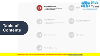 NGO Funding Proposal PowerPoint Presentation Slides | PDF