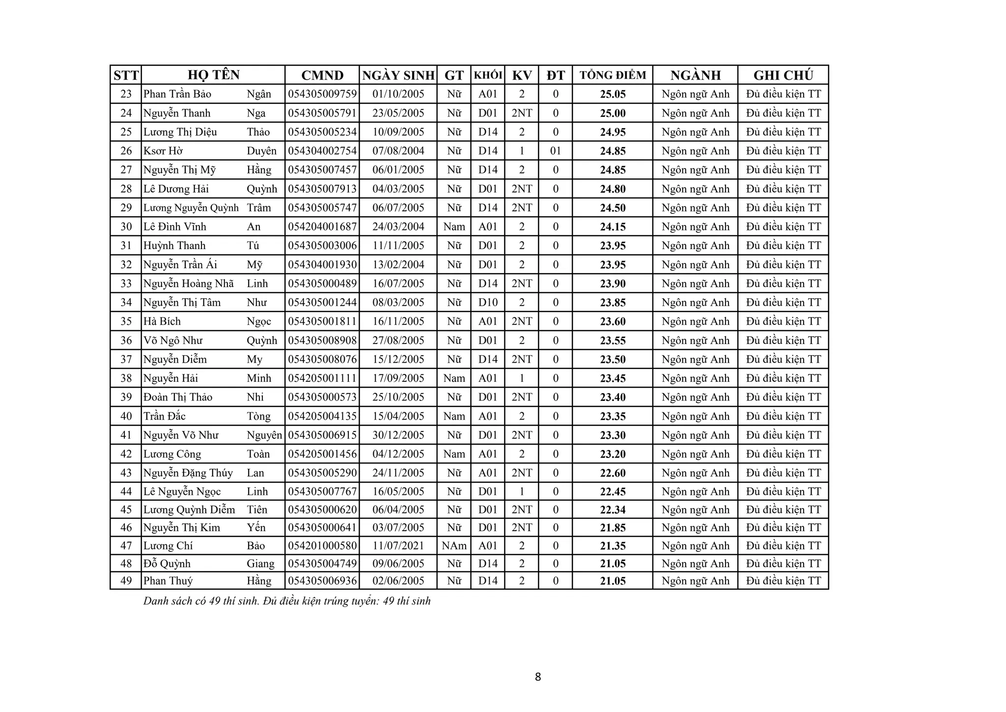 NGOÀI SPthong bao TT.pdf