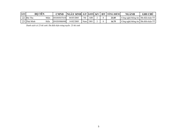 NGOÀI SPthong bao TT.pdf