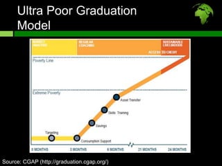 Nathanael Goldberg Deeper Look - Programs that work with ultra-poor | PPT