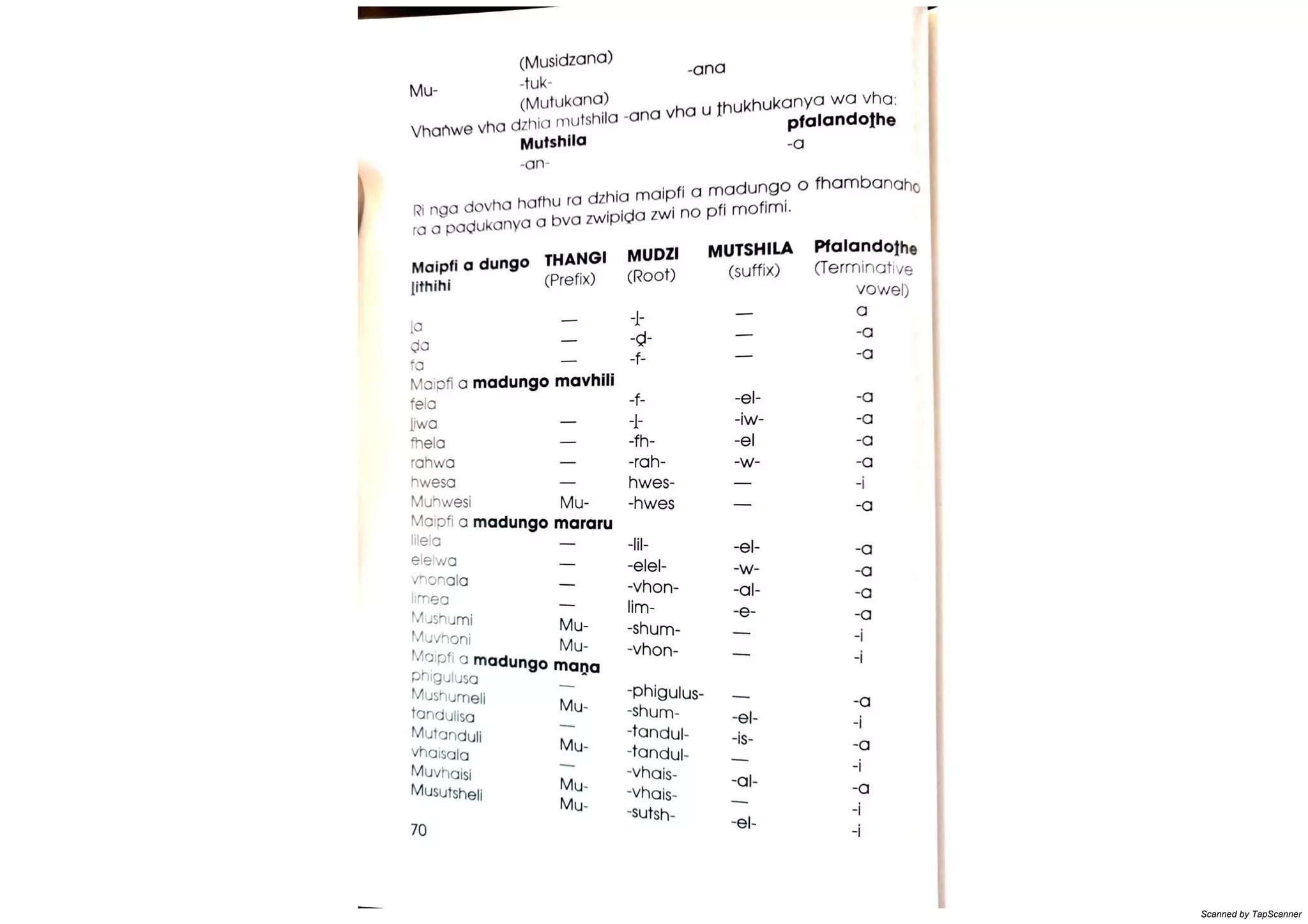 ngoma_ya_vhatei_-_Copy.pdf