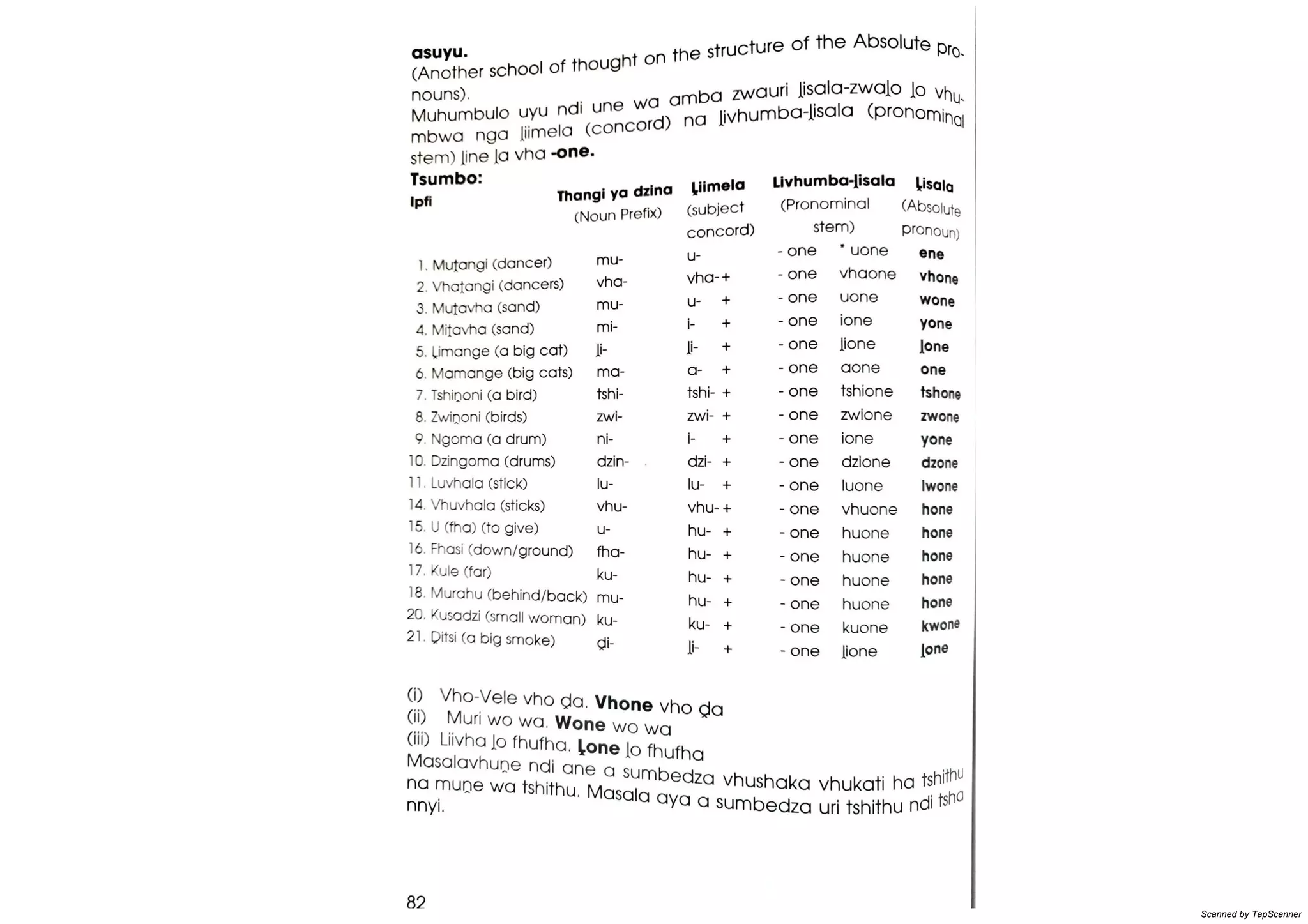 ngoma_ya_vhatei_-_Copy.pdf