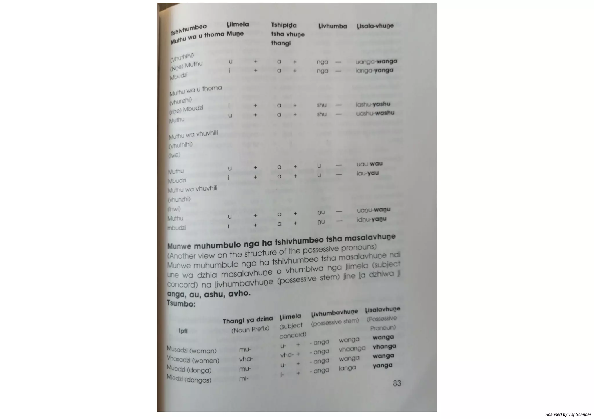 ngoma_ya_vhatei_-_Copy.pdf