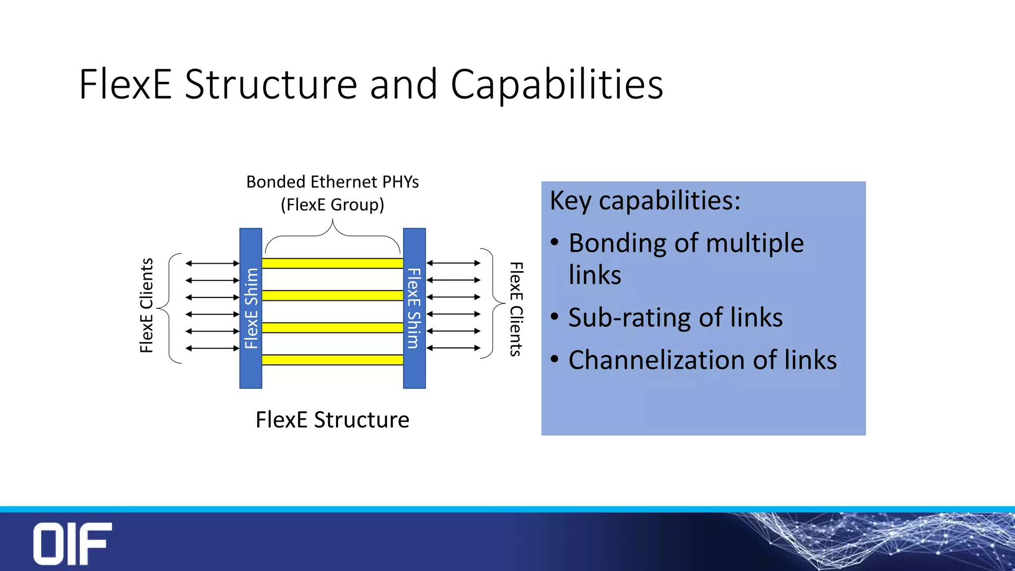 NGON 2019 OIF Optical Masterclass | PPT