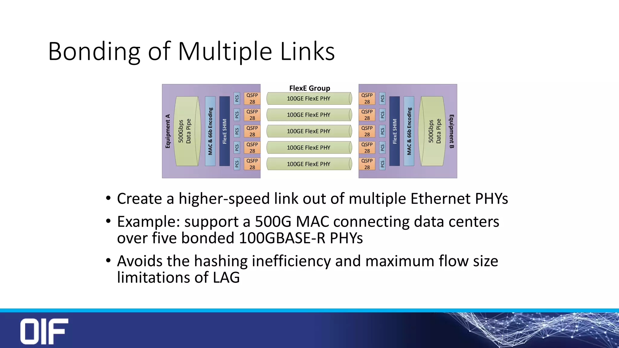 NGON 2019 OIF Optical Masterclass | PPT