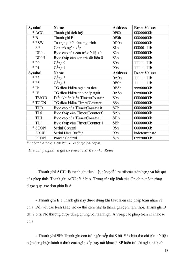 Ngon ngu c theo chuan ansi | PDF