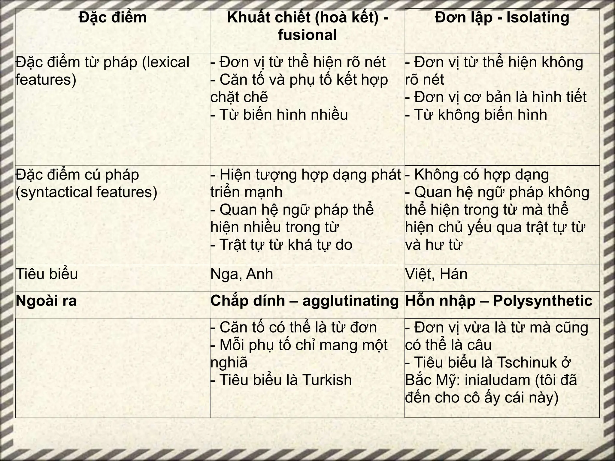 Ngon ngu hoc doi chieu Nguyen van Huy.ppt