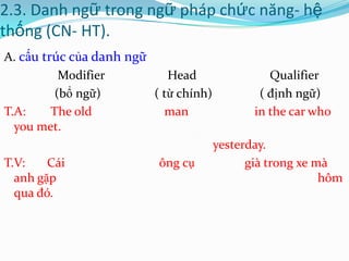 Ngôn ngữ học đối chiếu | PPTX