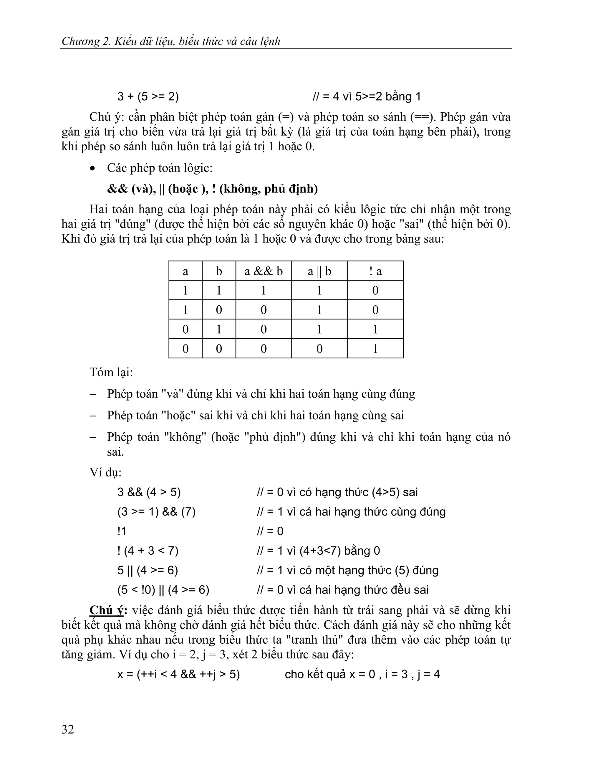 Ngon ngu lap trinh c&c++ | PDF