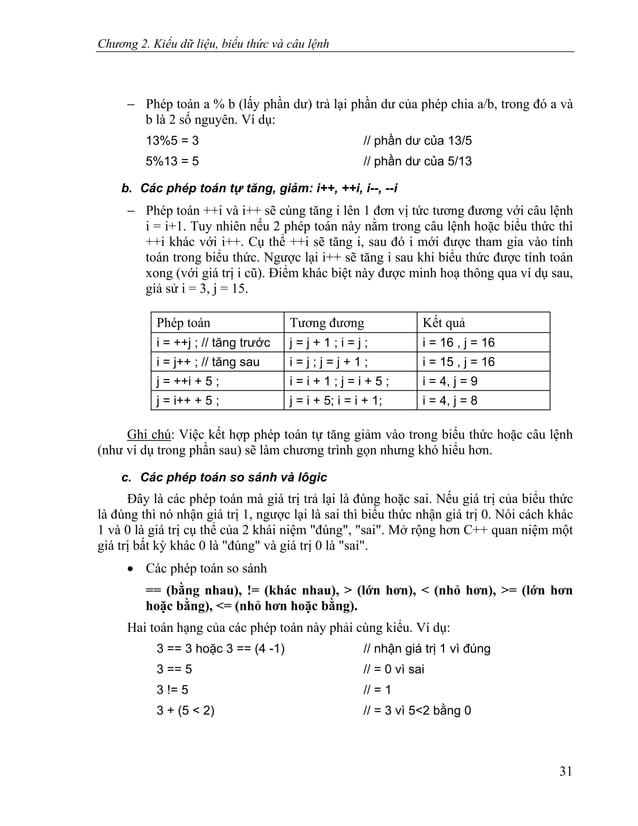 Ngon ngu lap trinh c&c++ | PDF