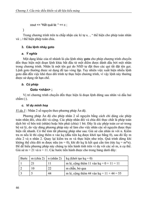 Ngon ngu lap trinh c&c++ | PDF