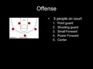 Basketball: Basic Skills | PPT