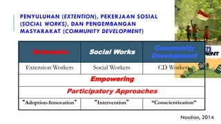 Materi Ngopi 14 - Community Development (Pengembangan Masyarakat) pada ...