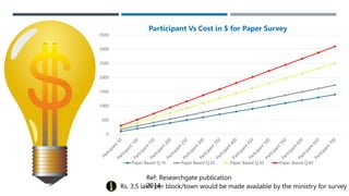 NGO Pravasi Sathi_Paper Based Survey to Digital.pptx
