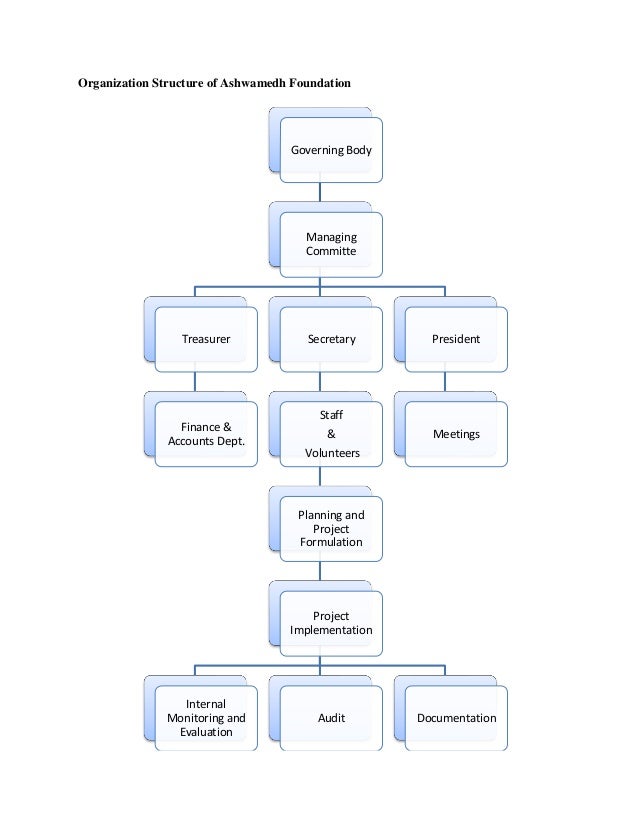 NGO Profile of Ashwamedh Foundation 2017