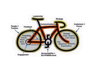 Ngo project management | PDF