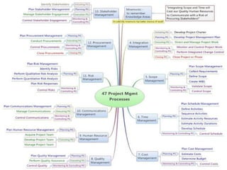 Ngo project management | PDF