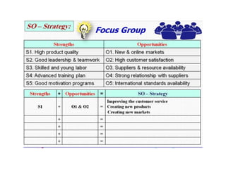 Ngo project management | PDF