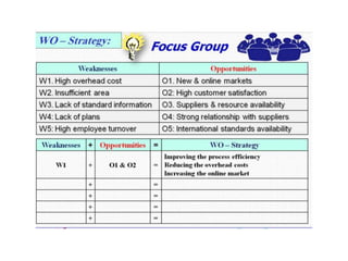 Ngo project management | PDF
