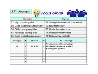 Ngo project management | PDF