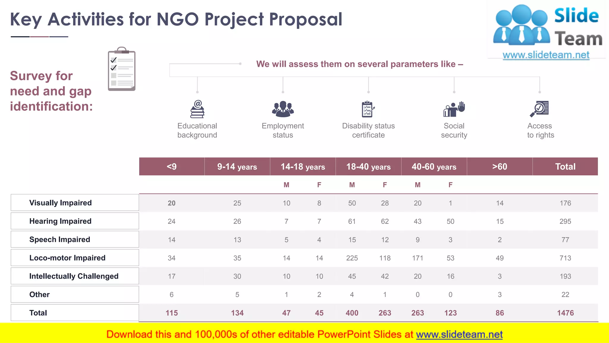NGO Project Proposal PowerPoint Presentation Slides | PDF