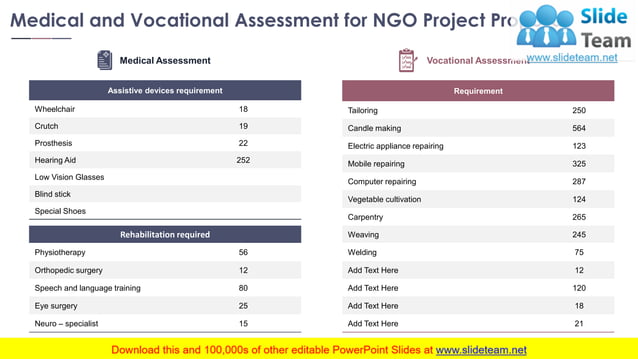 NGO Project Proposal PowerPoint Presentation Slides | PDF